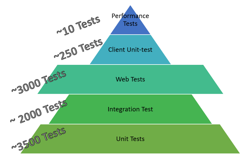 Continuous Integration — Only one Shade of Red