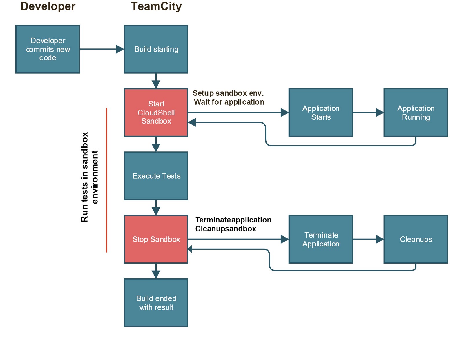 TeamCity Plugin Development Journey