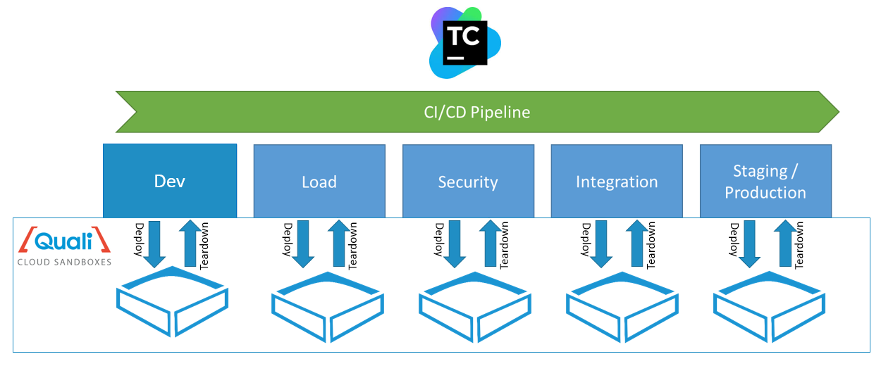 New DevOps plugin for CloudShell: TeamCity by JetBrains