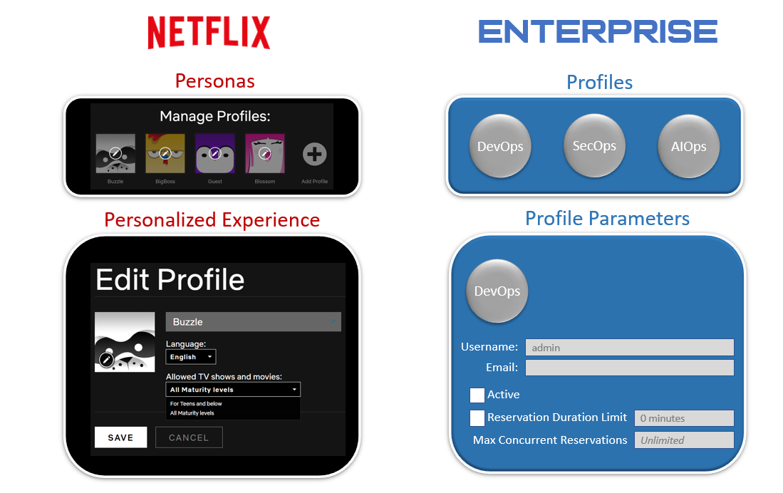 Netflix-like approach to DevOps Environment Delivery