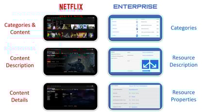 Netflix-like approach to DevOps Environment Delivery
