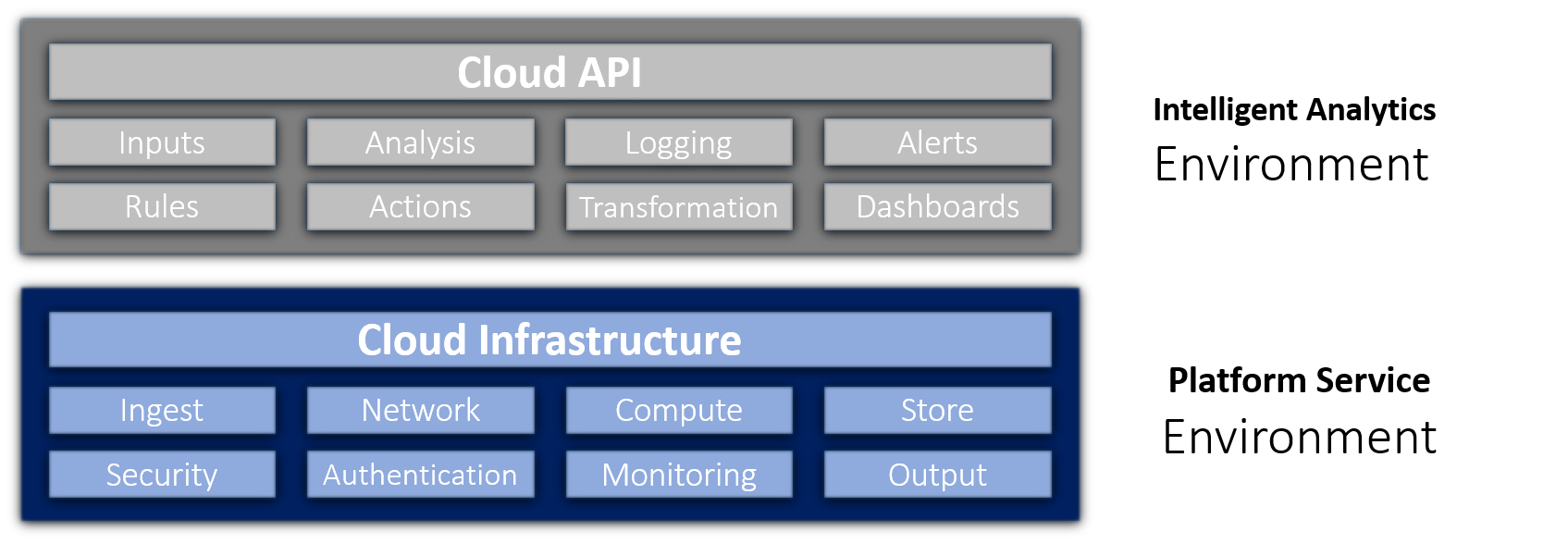 Augmented Intelligent Environments